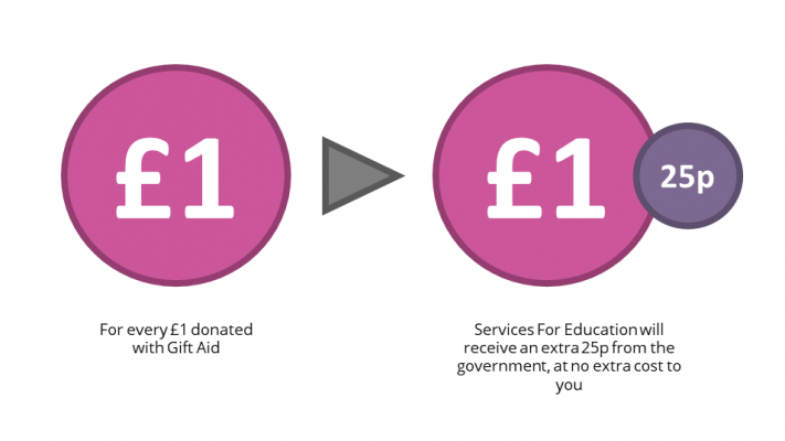 Gift Aid - Services For Education